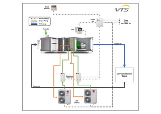 AHU WITH VRF DETAILS.pdf