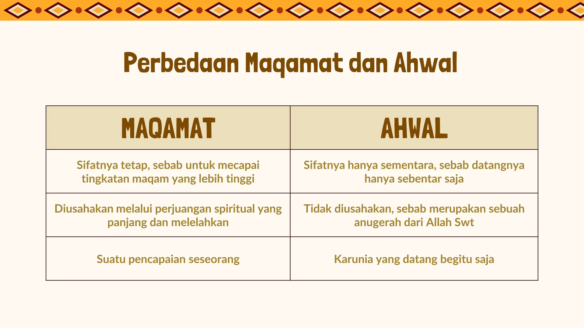 Ahwal - Akhlak Tasawwuf | PDF