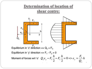 SHEAR CENTRE | PPTX
