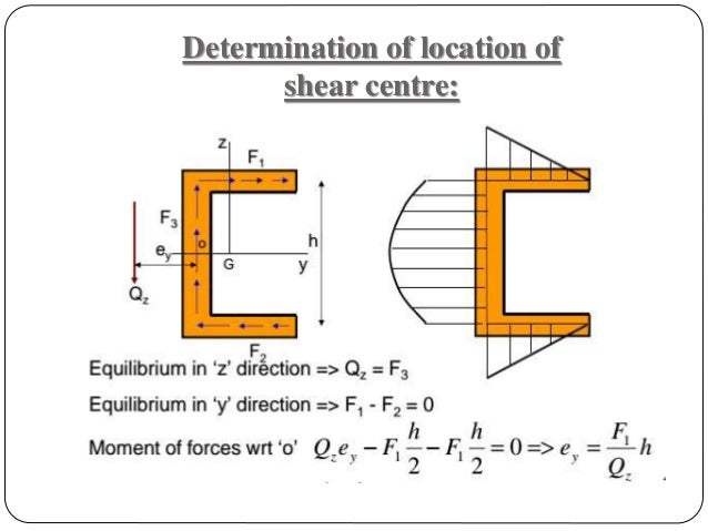 SHEAR CENTRE