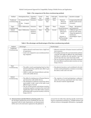 A hybrid crowd-powered.compressed | PDF