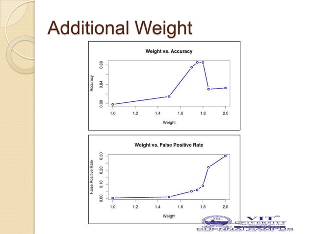 A Hybrid Anomaly Detection Model Using G Lda Pptx Internet Computing