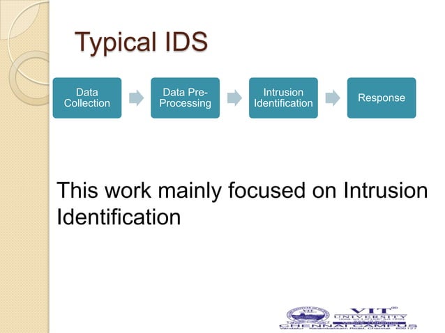 A Hybrid Anomaly Detection Model Using G Lda Pptx Internet Computing
