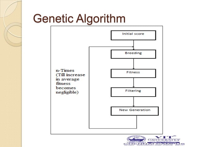 A Hybrid Anomaly Detection Model Using G Lda Pptx Internet Computing