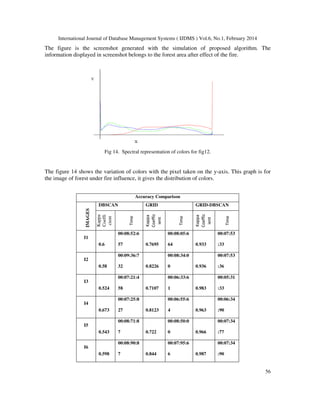 A hybrid approach for analysis of dynamic changes in spatial data | PDF