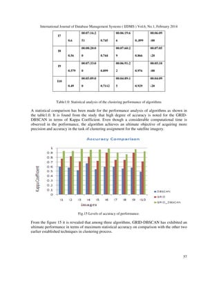 A hybrid approach for analysis of dynamic changes in spatial data | PDF