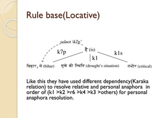 A hybrid approach for anaphora resolution in hindi | PPTX | Programming Languages | Computing