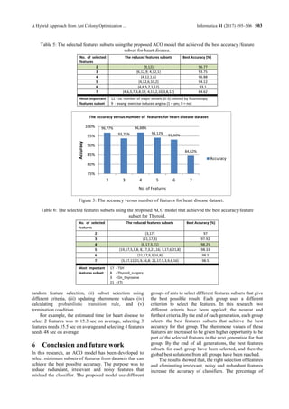 A hybrid approach from ant colony optimization and K-neare.pdf