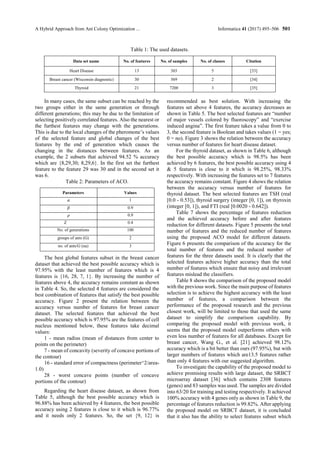 A hybrid approach from ant colony optimization and K-neare.pdf