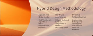 A Hybrid Approach to AES algorithm Design.pdf