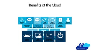 A hybrid cloud approach for secure authorized deduplication | PPTX