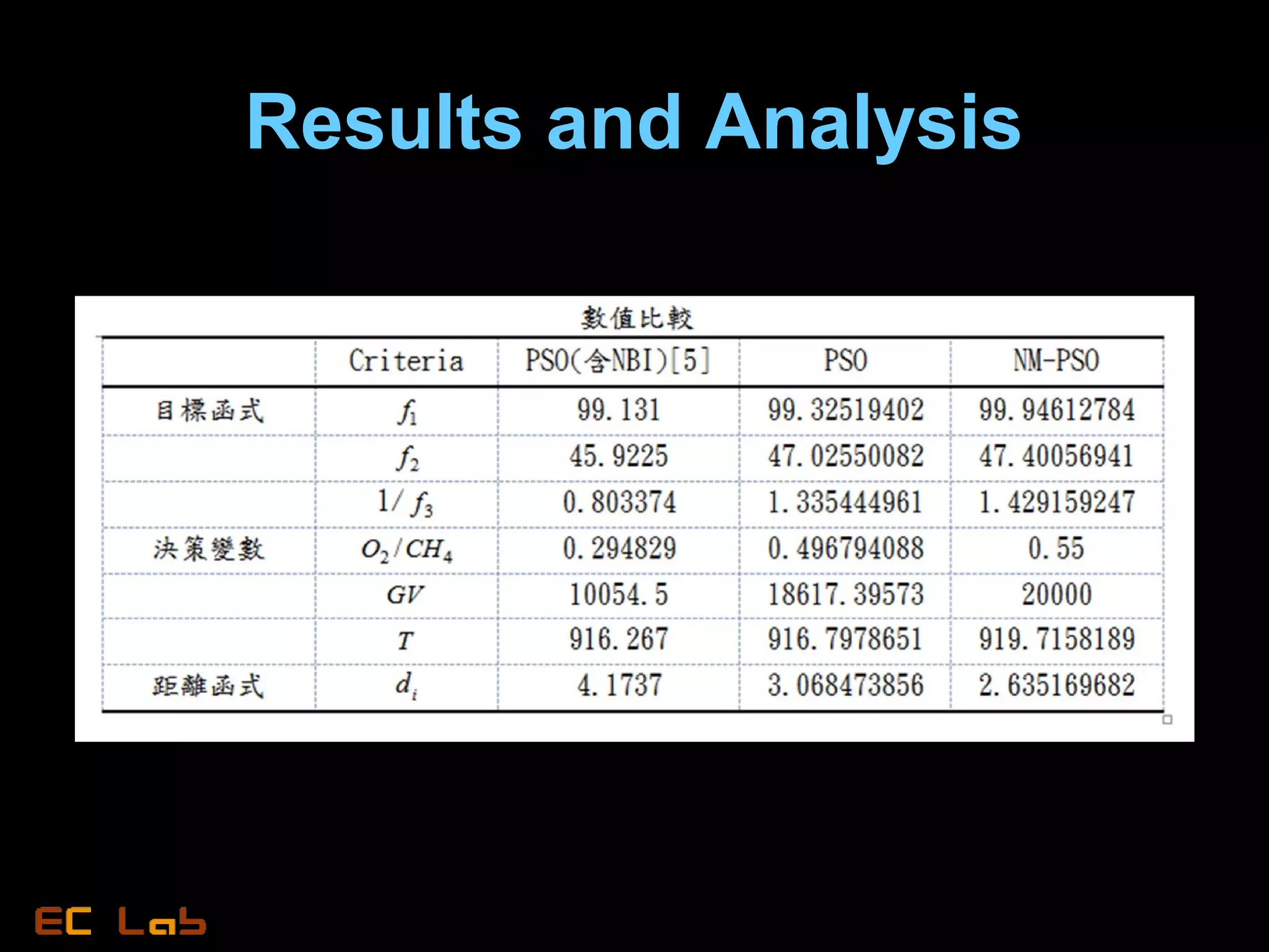 A Hybrid Evolutionary Algorithm For Multi Objective Optimization Of