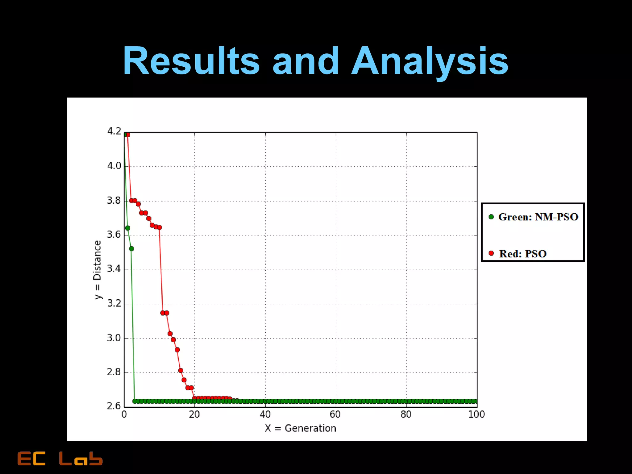 A Hybrid Evolutionary Algorithm For Multi Objective Optimization Of