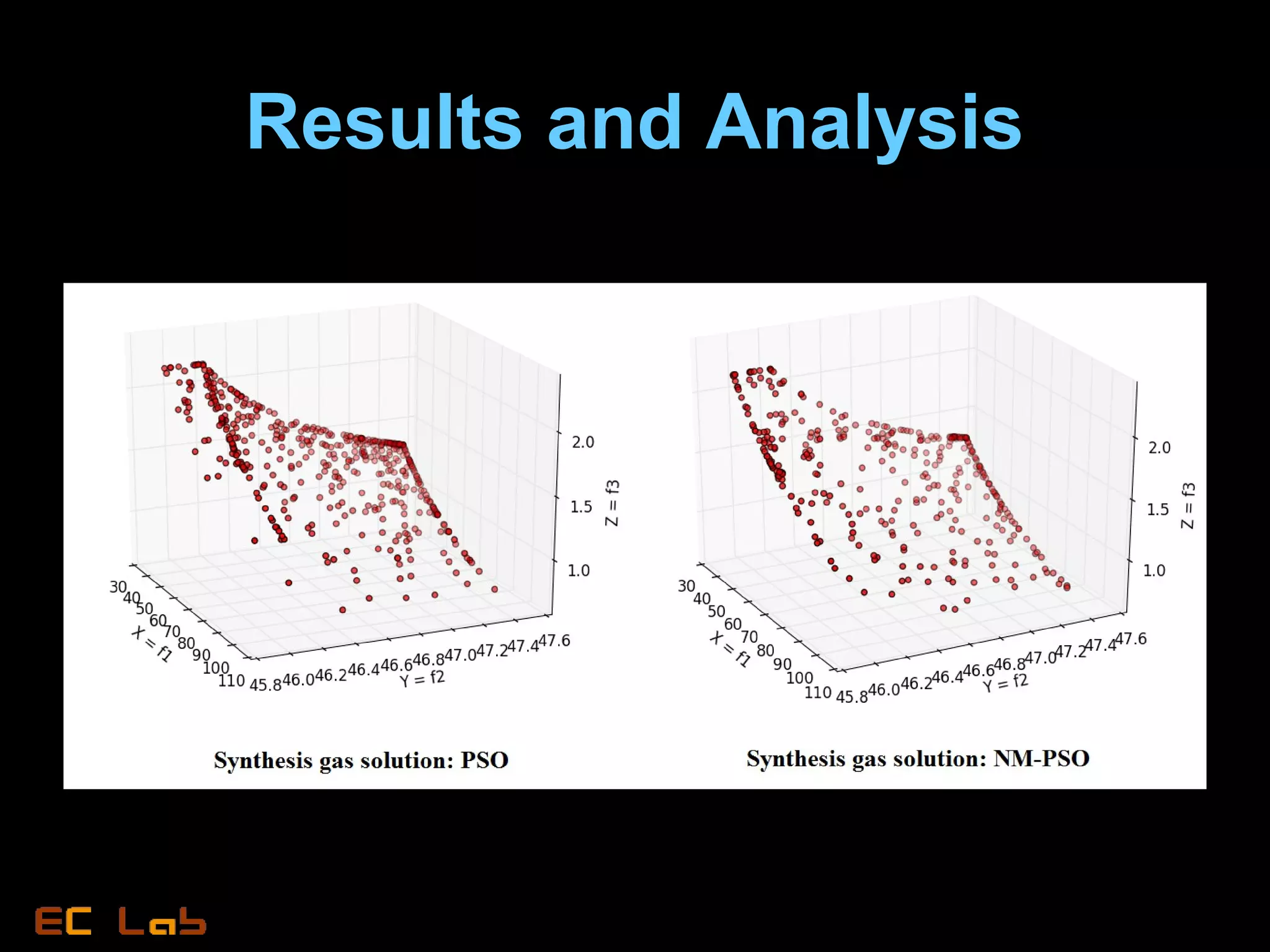 A Hybrid Evolutionary Algorithm For Multi Objective Optimization Of