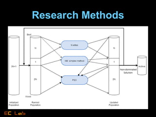 A hybrid evolutionary algorithm for multi objective optimization of ...