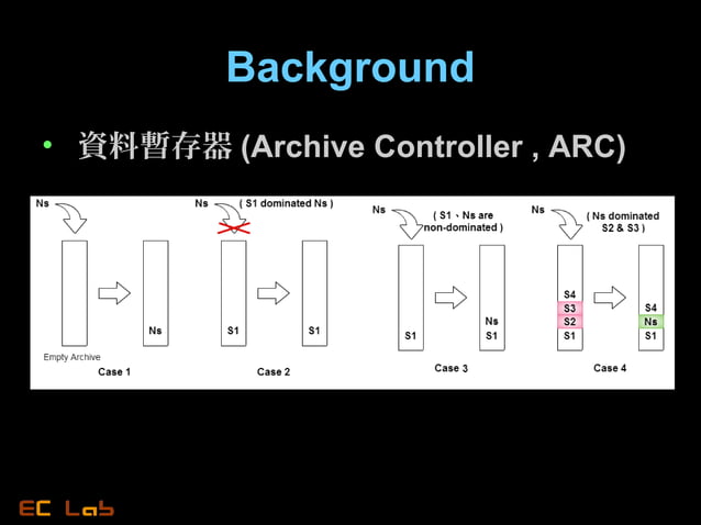 A hybrid evolutionary algorithm for multi objective optimization of ...