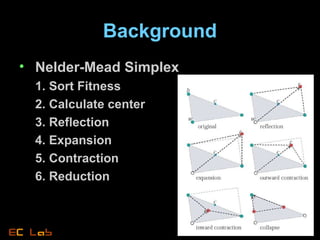 A hybrid evolutionary algorithm for multi objective optimization of ...