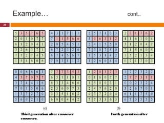 A hybrid genetic algorithm and chaotic function model for image ...