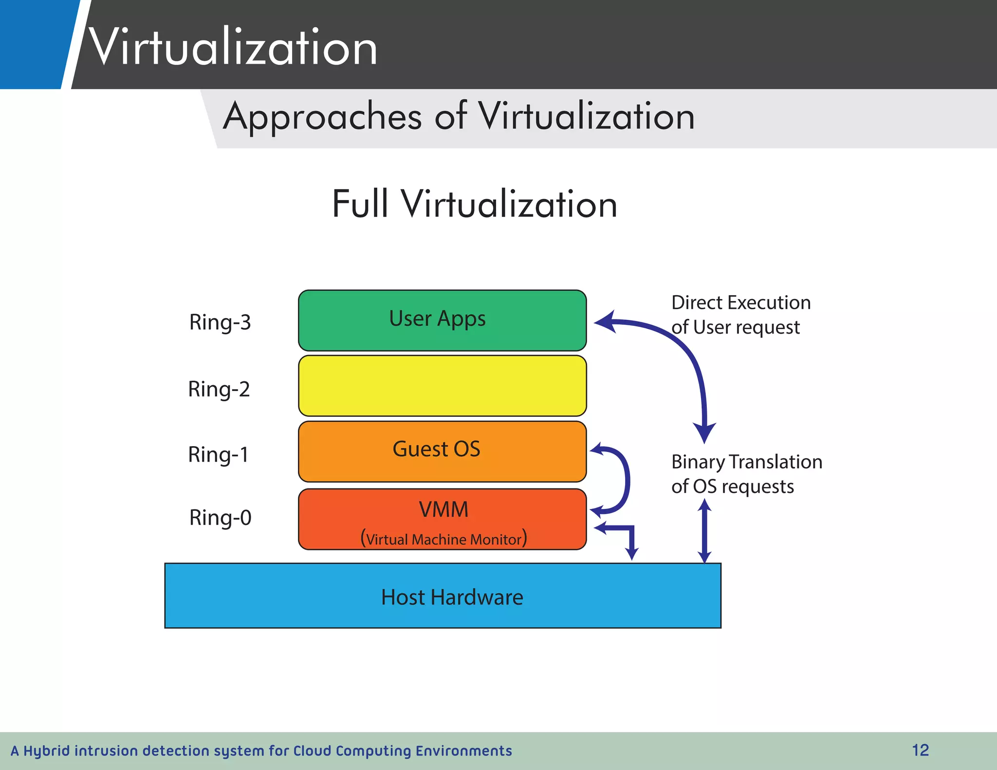 A Hybrid Intrusion Detection System For Cloud Computing Environments Ppt