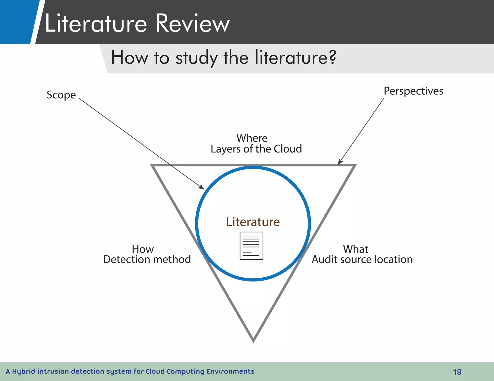 A Hybrid Intrusion Detection System For Cloud Computing Environments Ppt