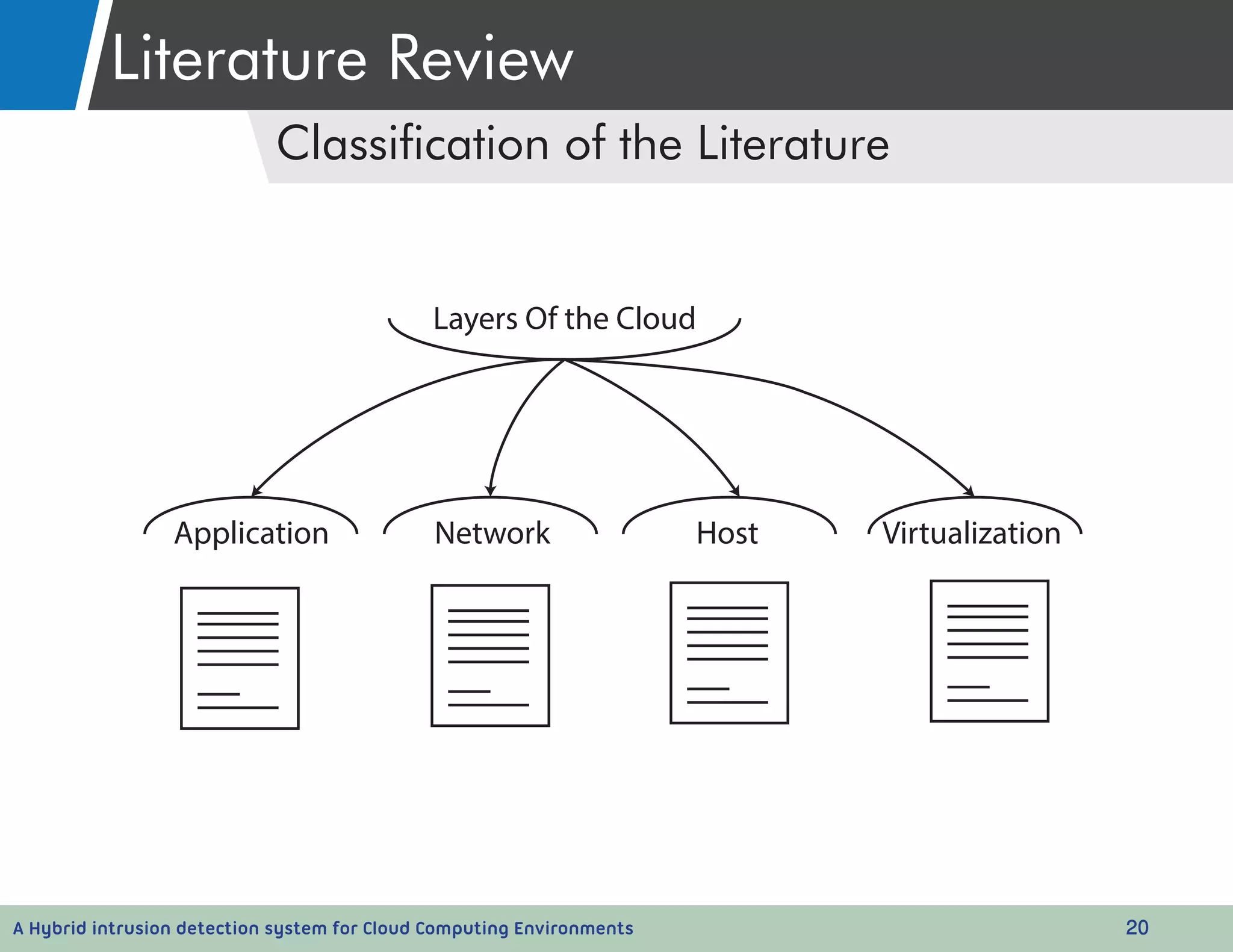 A Hybrid Intrusion Detection System For Cloud Computing Environments Ppt