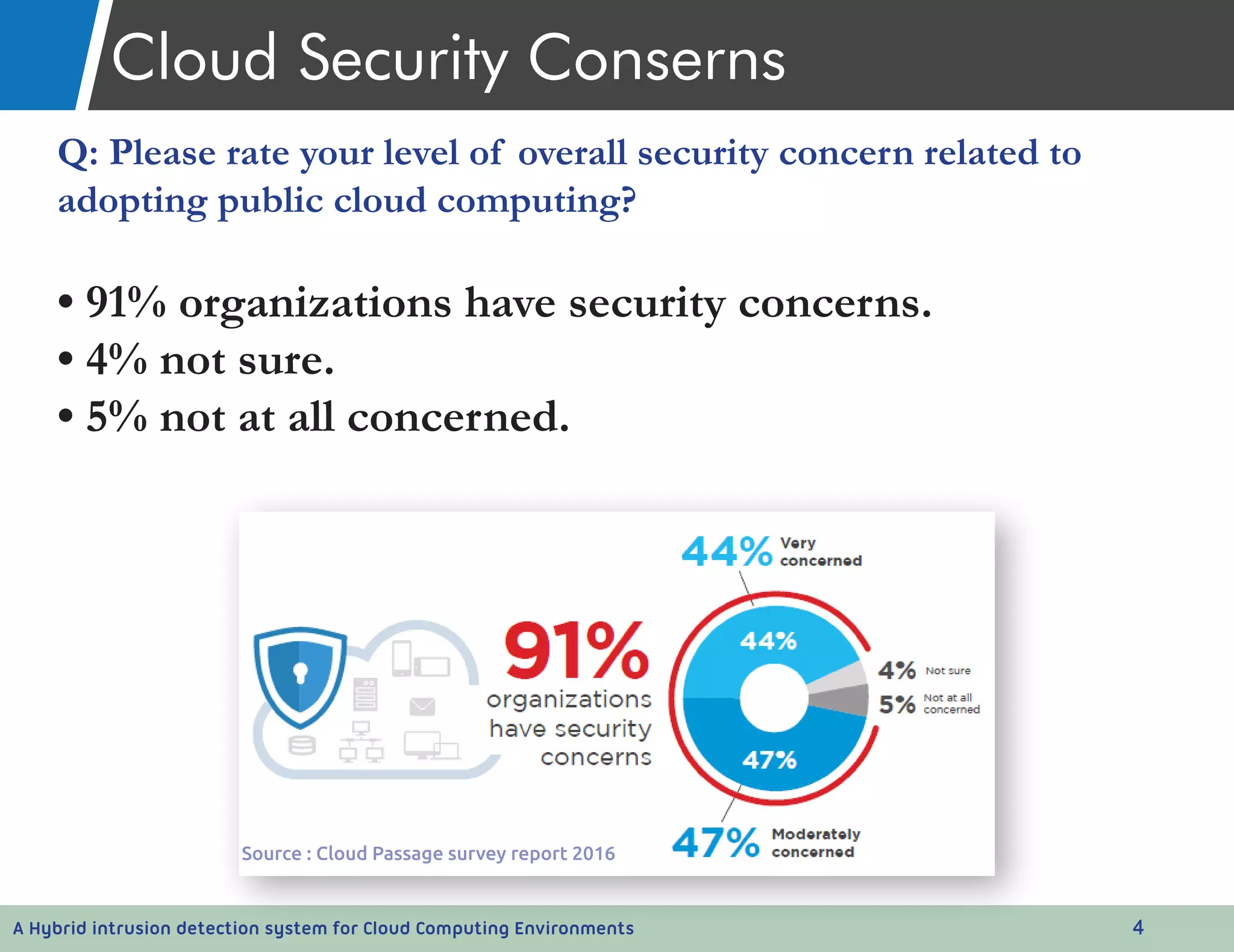 A Hybrid Intrusion Detection System For Cloud Computing Environments Ppt