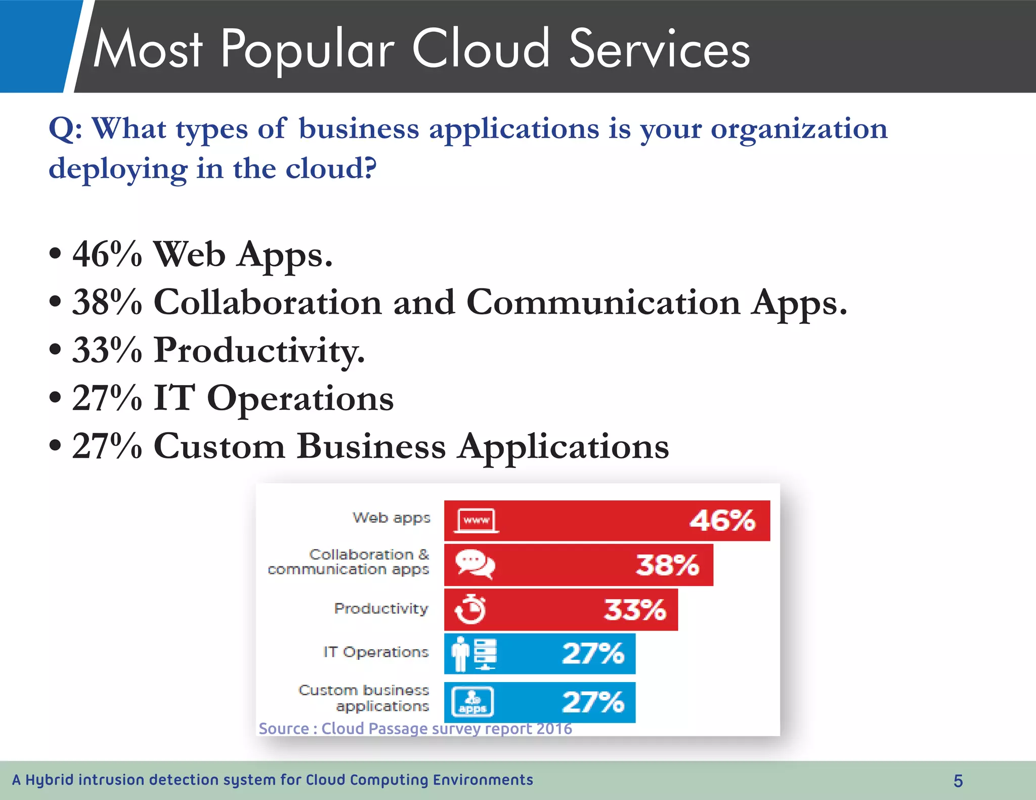 A Hybrid Intrusion Detection System For Cloud Computing Environments Ppt