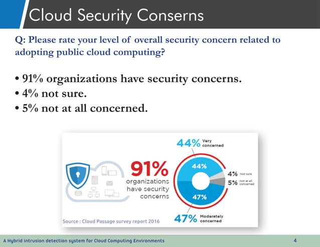 A Hybrid Intrusion Detection System For Cloud Computing Environments Ppt