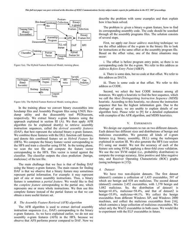 A Hybrid Model To Detect Malicious Executables Pdf Programming Languages Computing