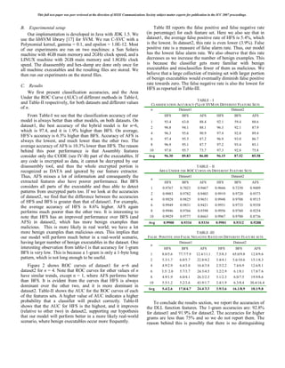 A hybrid model to detect malicious executables | PDF | Programming Languages | Computing