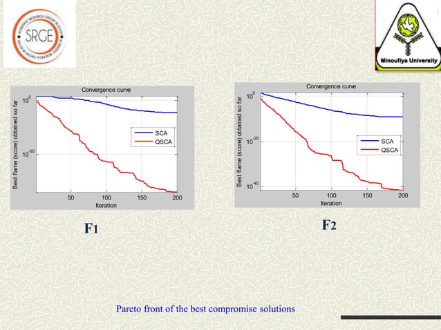 A hybrid sine cosine optimization algorithm for solving global optimization problems | PPT