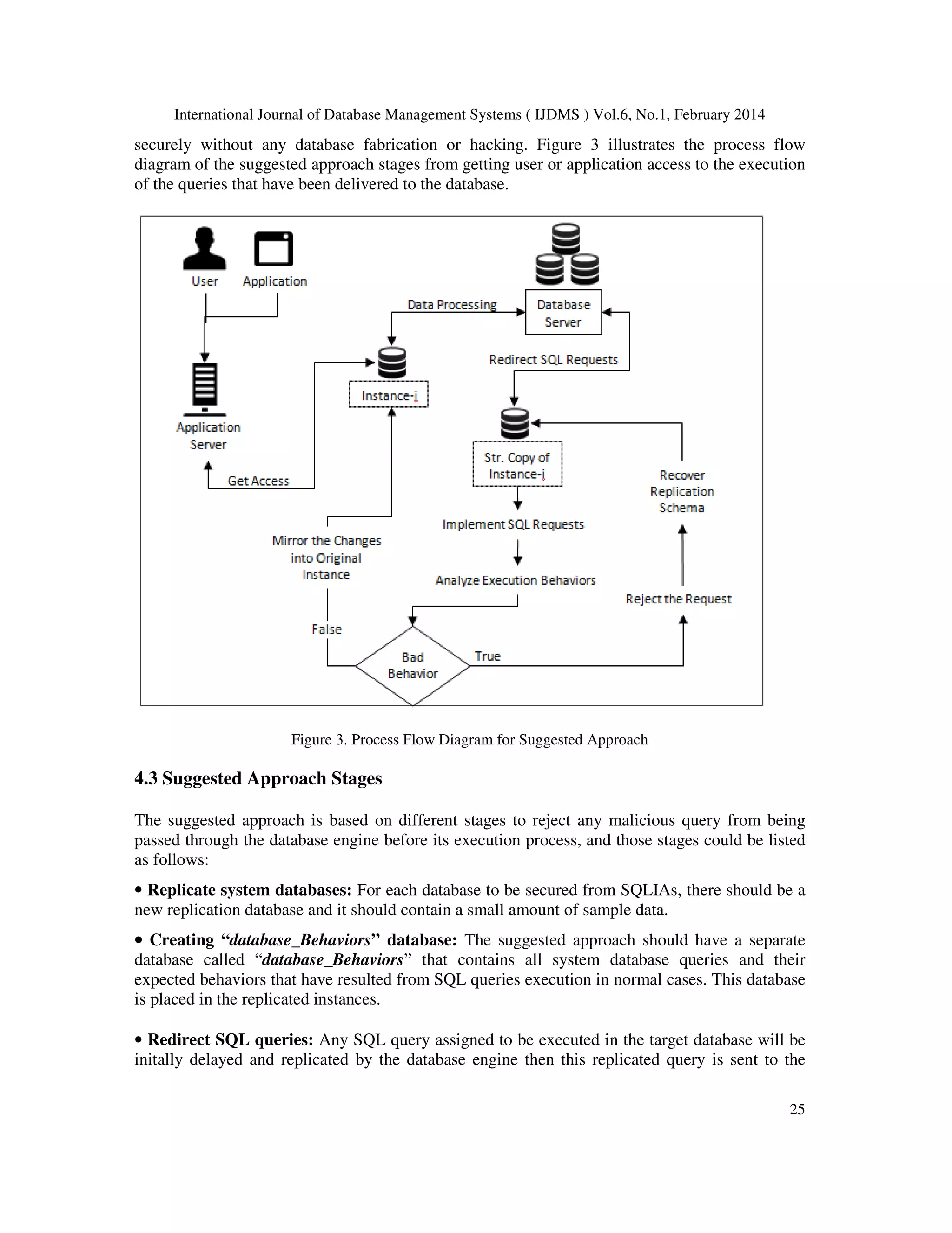 A Hybrid Technique For Sql Injection Attacks Detection And Prevention Pdf