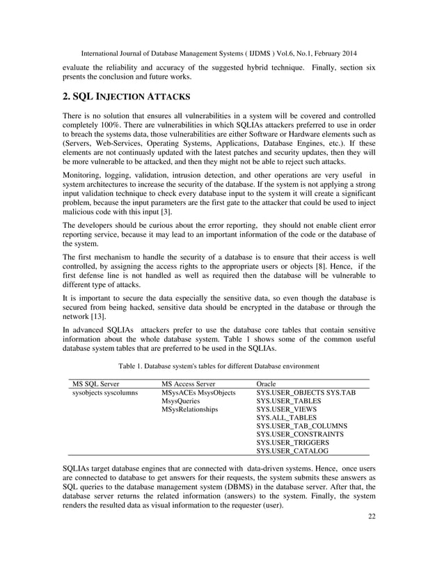 A Hybrid Technique For Sql Injection Attacks Detection And Prevention Pdf