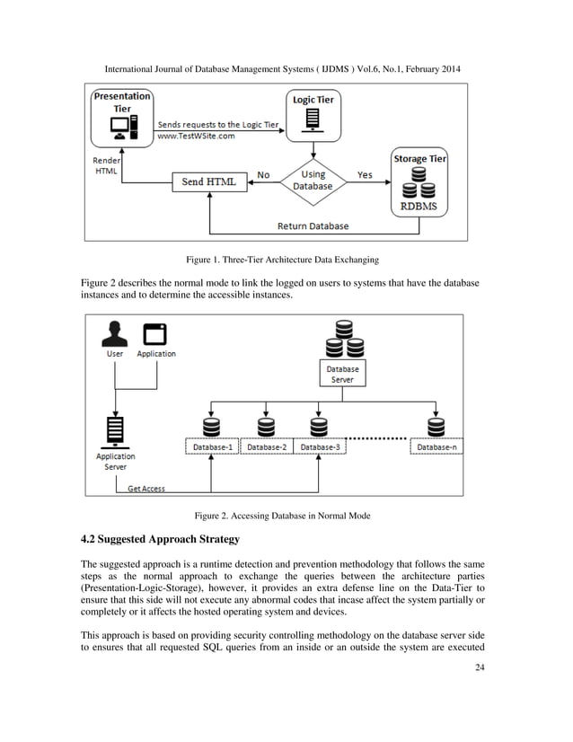 A Hybrid Technique For Sql Injection Attacks Detection And Prevention Pdf