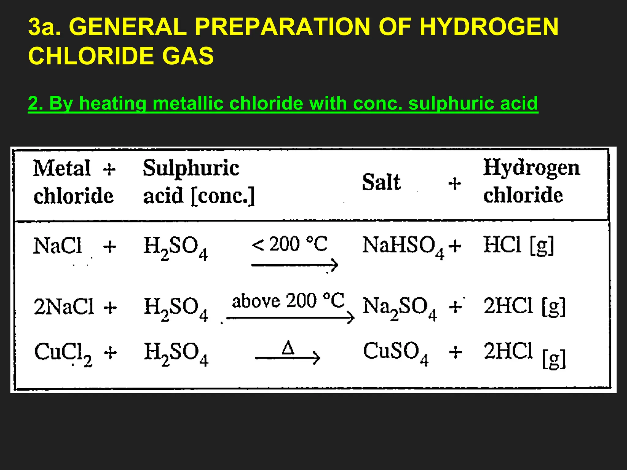 _A_ Hydrogen Chloride.pptx
