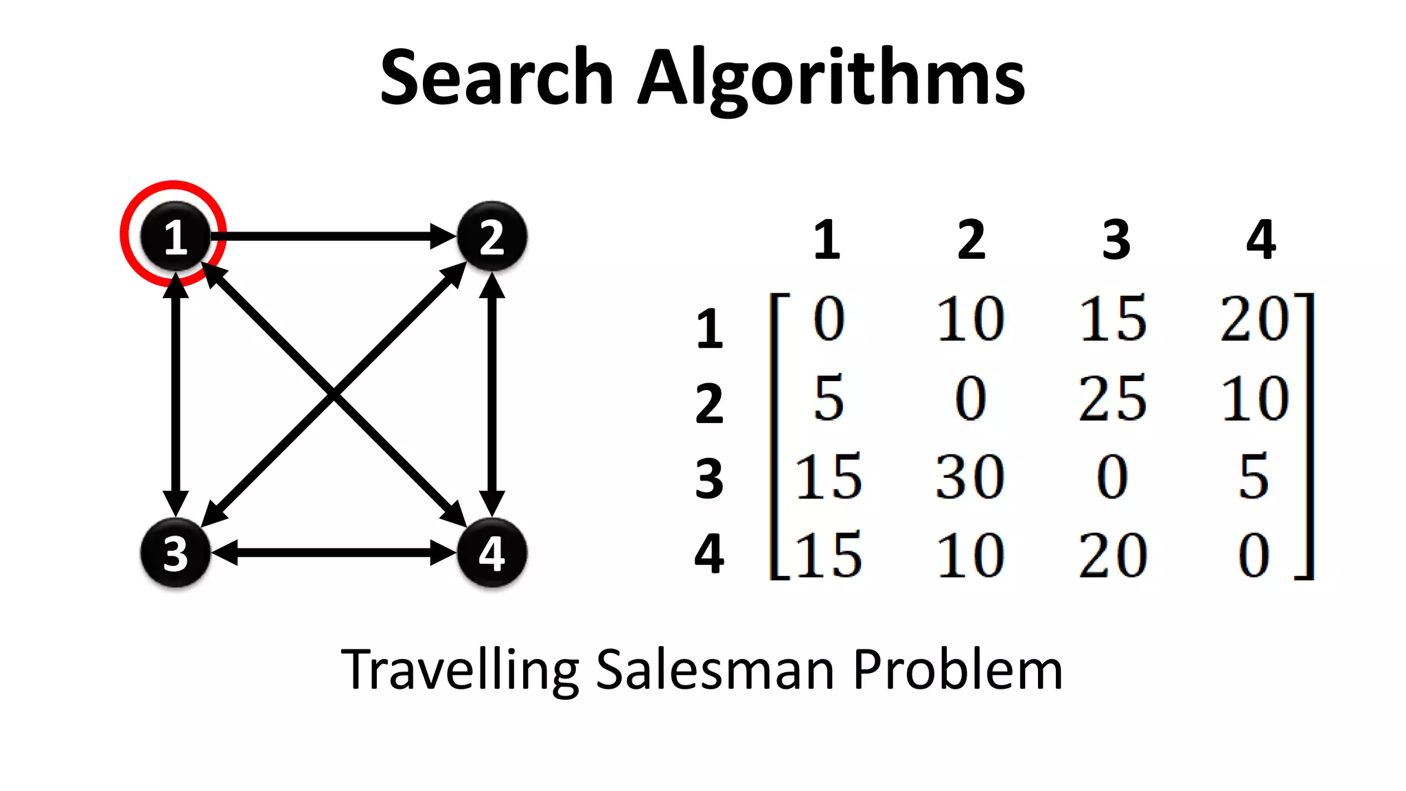 AI-05 Search Algorithms.pptx