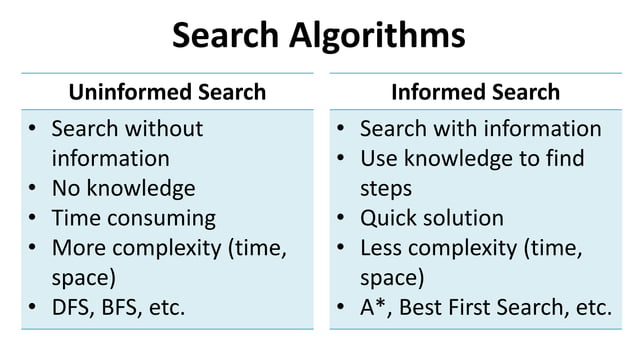 AI-05 Search Algorithms.pptx