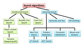 AI-05 Search Algorithms.pptx