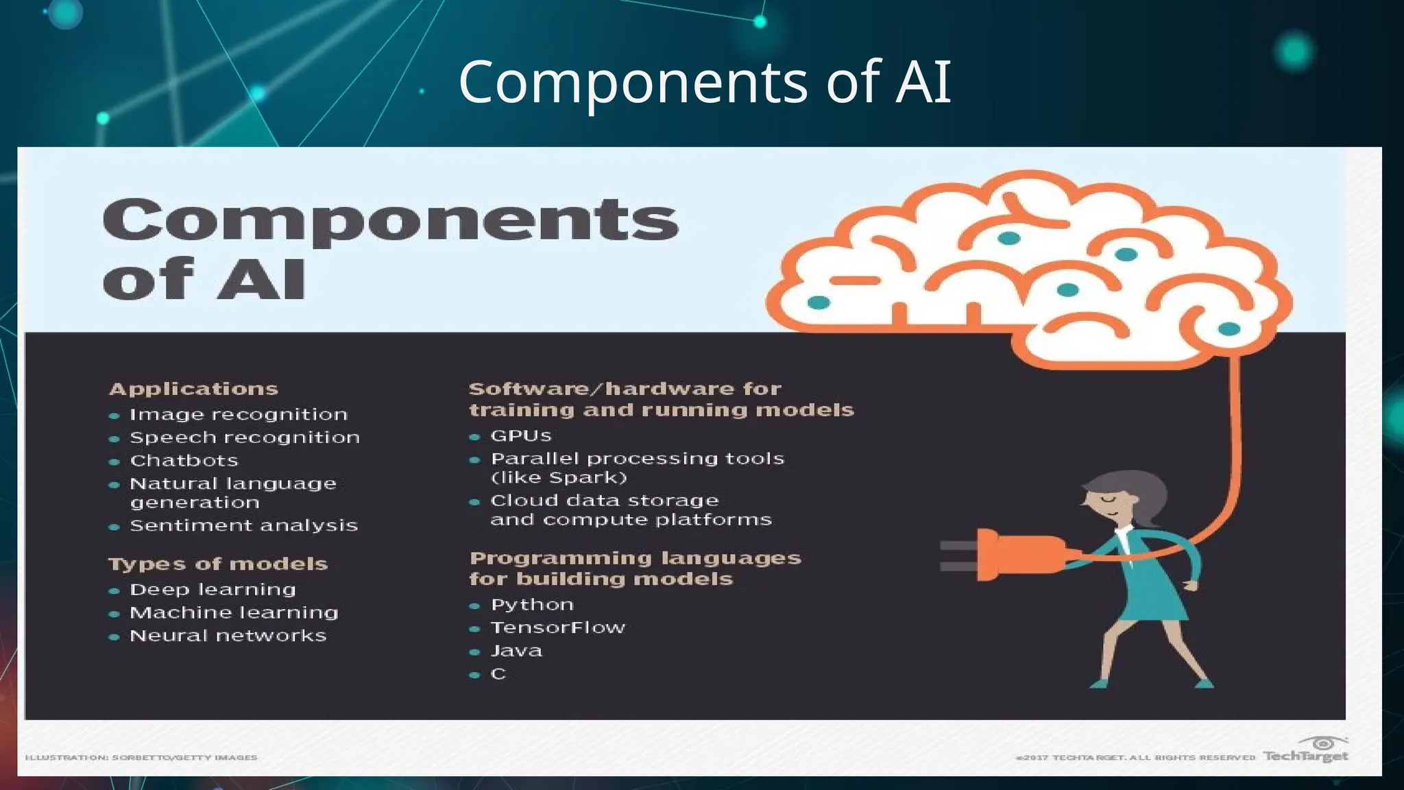 AI - Artificial Intelligence a new generation era | PPT