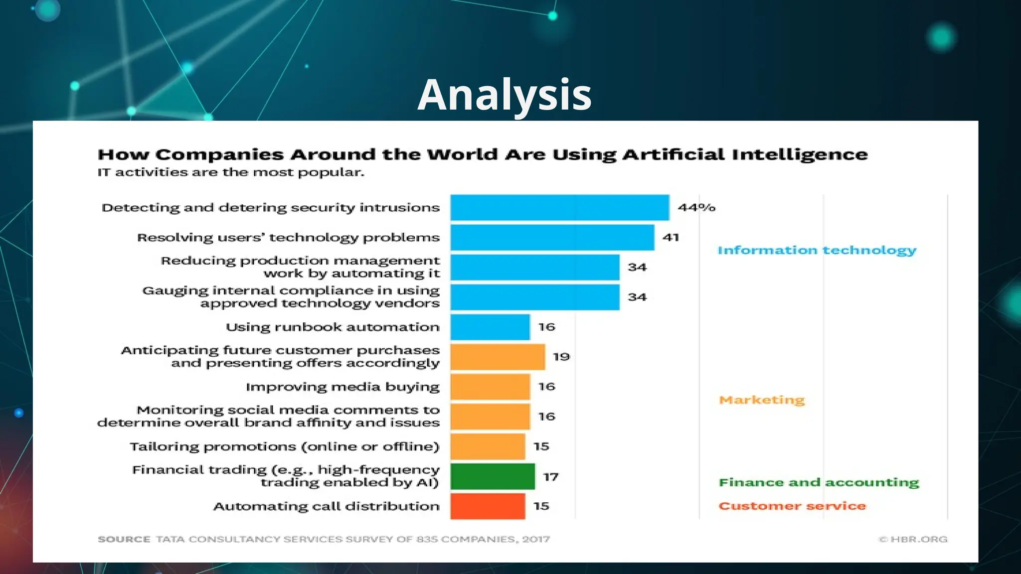 AI - Artificial Intelligence a new generation era | PPT