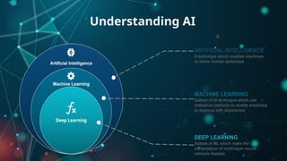 AI - Artificial Intelligence a new generation era | PPT