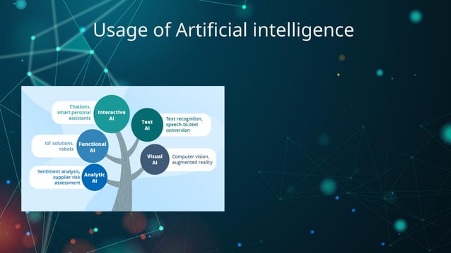 AI - Artificial Intelligence a new generation era | PPT
