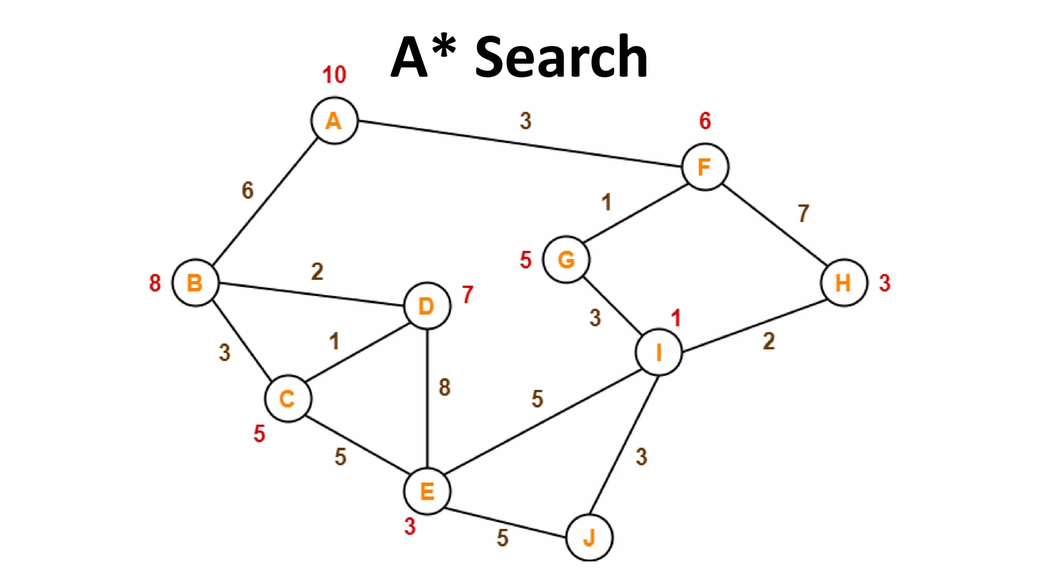 AI-06 Search Techniques - Informed.pptx