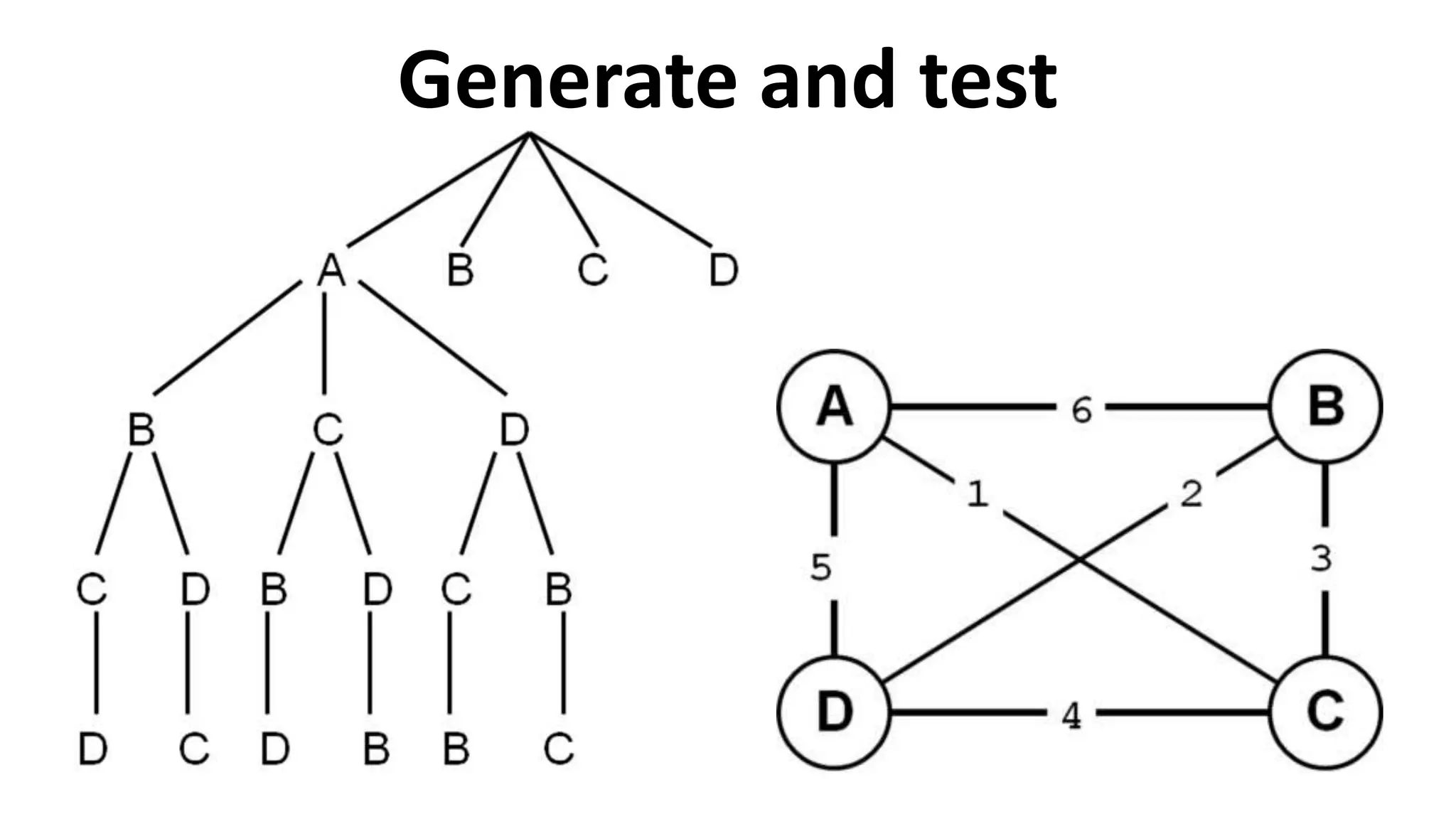 AI-06 Search Techniques - Informed.pptx
