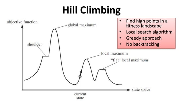 AI-06 Search Techniques - Informed.pptx