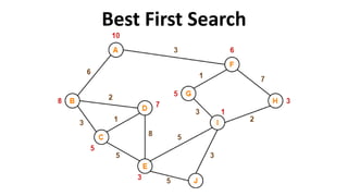 AI-06 Search Techniques - Informed.pptx