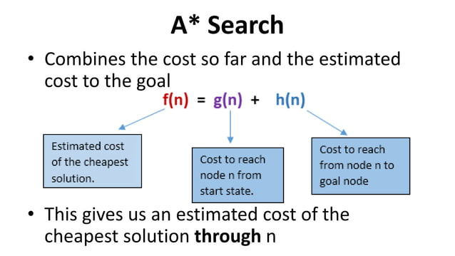 AI-06 Search Techniques - Informed.pptx
