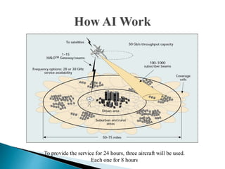 Airborne Internet | PPT