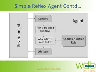 Artificial Intelligence - An Introduction | PPT