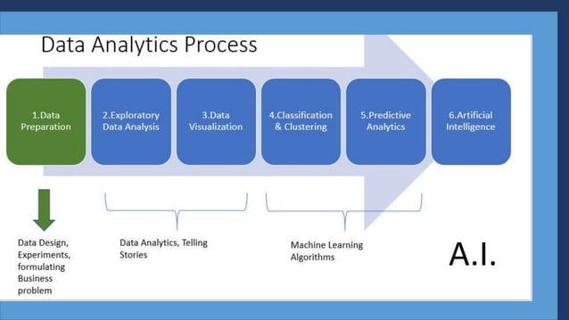 Applications of AI | PPTX | Internet | Computing